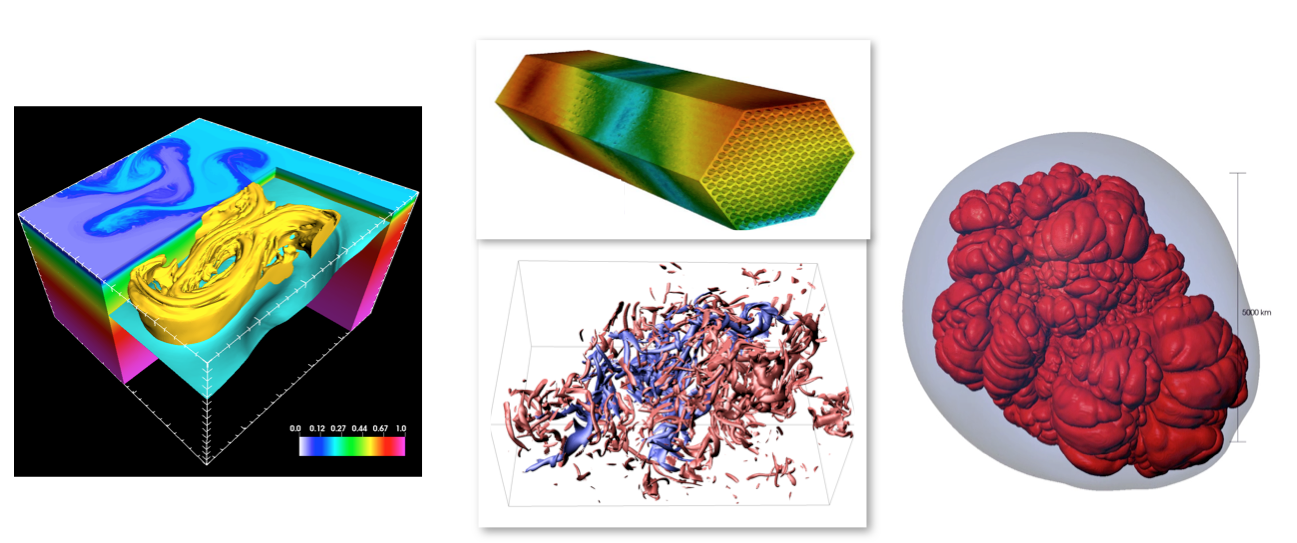Scientific Visualization of Very Large Data Sets